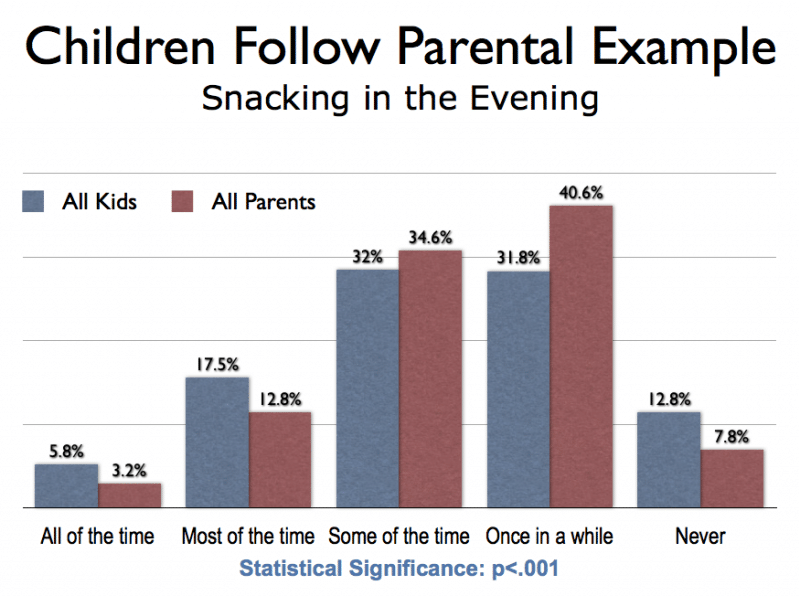 Children Follow The Example of Their Parents - PositiveChoices.com