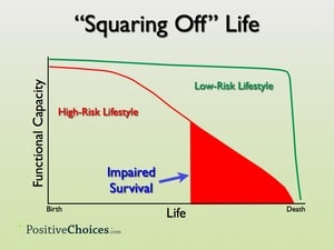 Squaring Off Life! - PositiveChoices.com